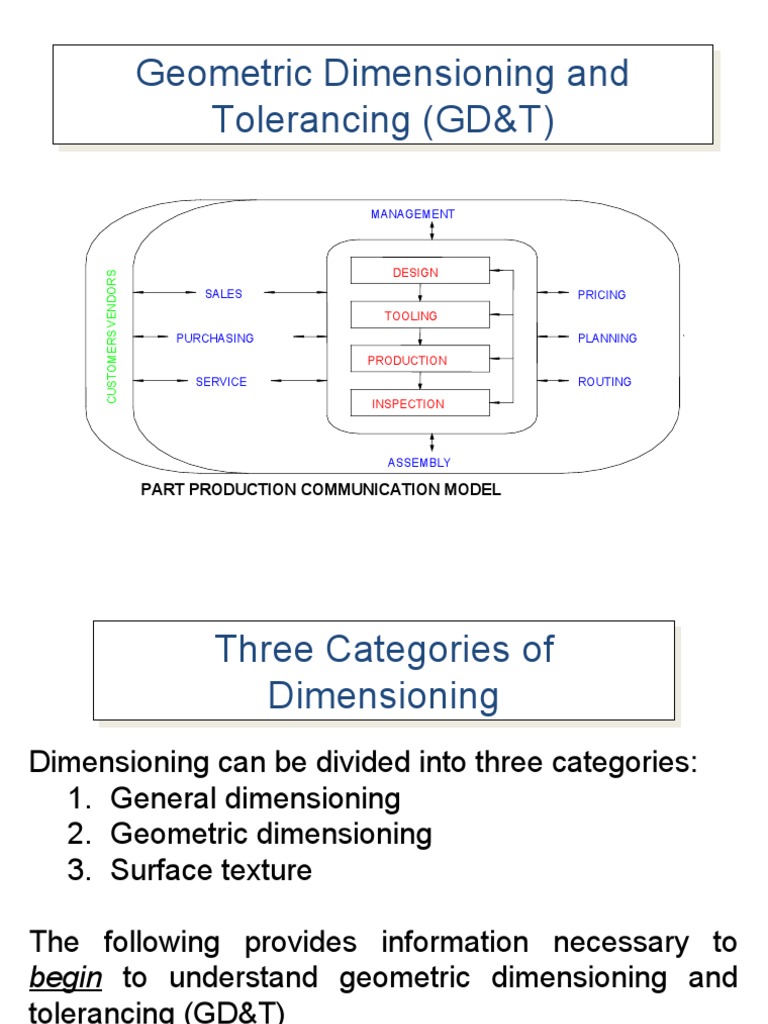 PDDS GDT Full Notes | PDF | Engineering Tolerance | Space