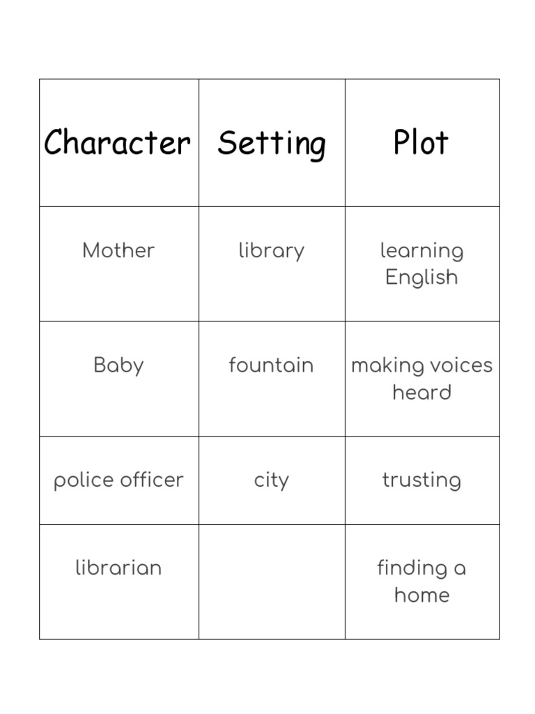 Dreamers-Character Setting Plot Sort | PDF