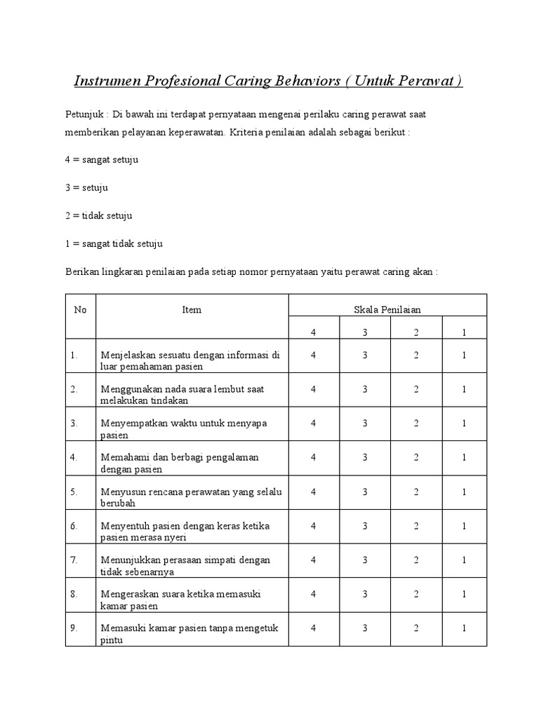Instrumen Profesional Caring Behaviors | PDF