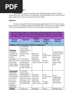 NAP Form 2 Rds | PDF | Records Management | Government Information