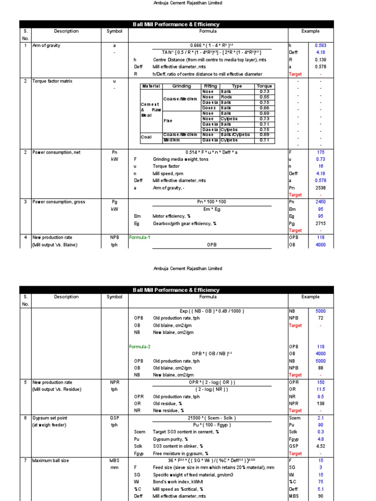 Ball Mill Calculations | PDF | Mill (Grinding) | Industrial Processes