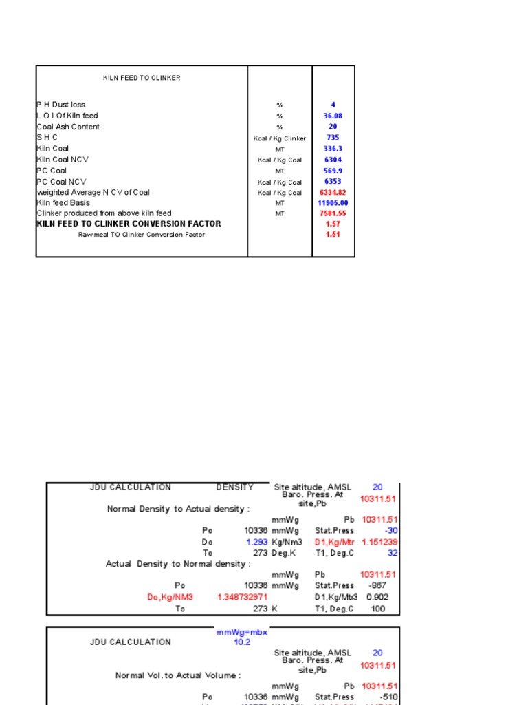 Clinker Vs Kiln Feed Factor Pdf Industrial Processes Physical Sciences