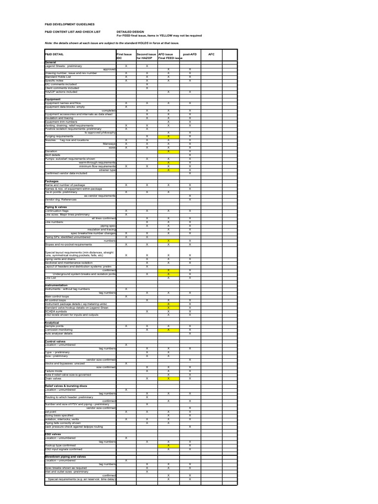 PID Checklist | PDF | Valve | Plumbing
