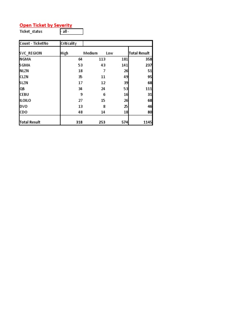Open Ticket Monitoring | PDF