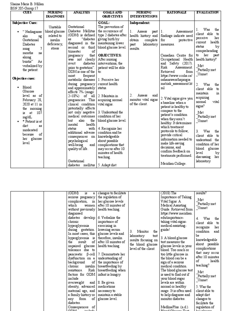 NCP GDM | PDF | Gestational Diabetes | Diabetes
