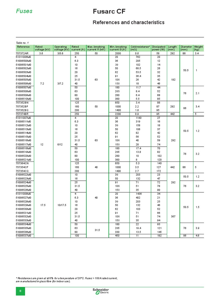 Fusarc | PDF | Fuse (Electrical) | Equipment