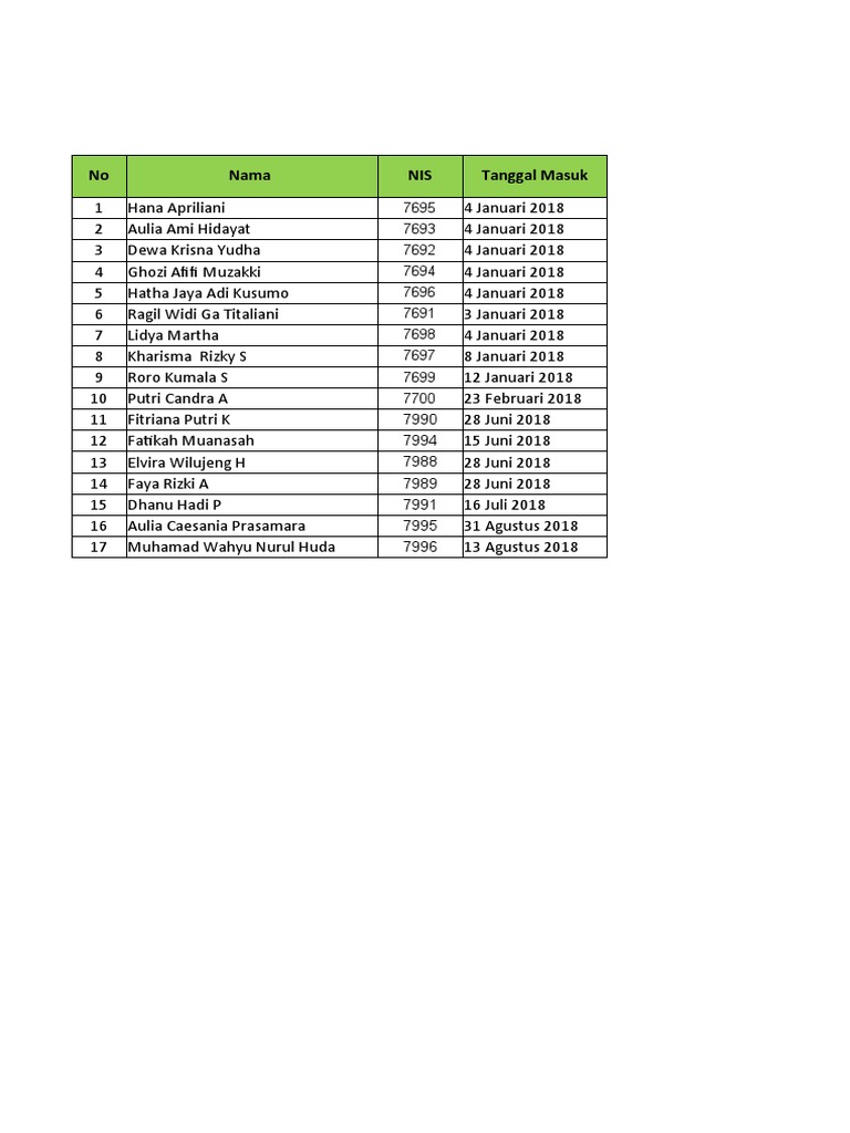 Data Mutasi Masuk & Keluar | PDF
