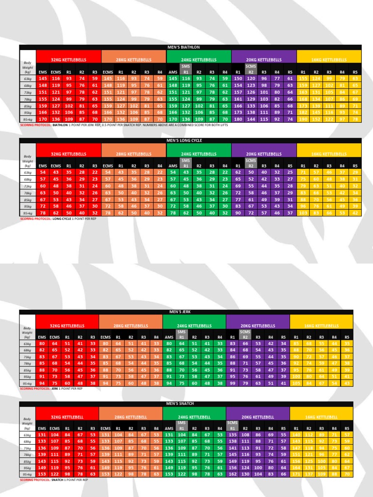 New Ranking Tables v3 Including Senior Ranks | PDF | Kettlebell ...