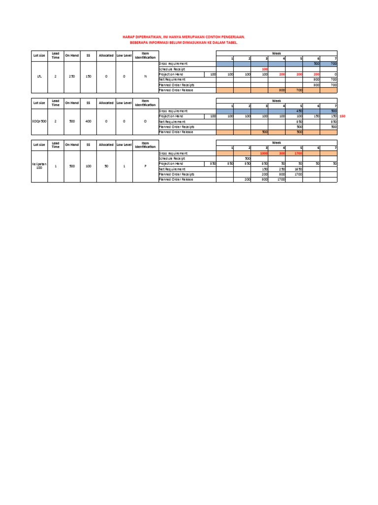 Contoh Tabel MRP untuk Perencanaan | PDF