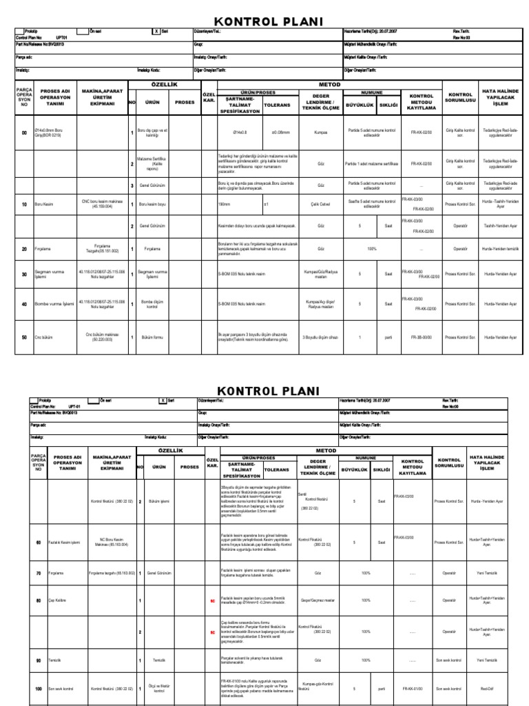 Örnek - KONTROL PLANI | PDF