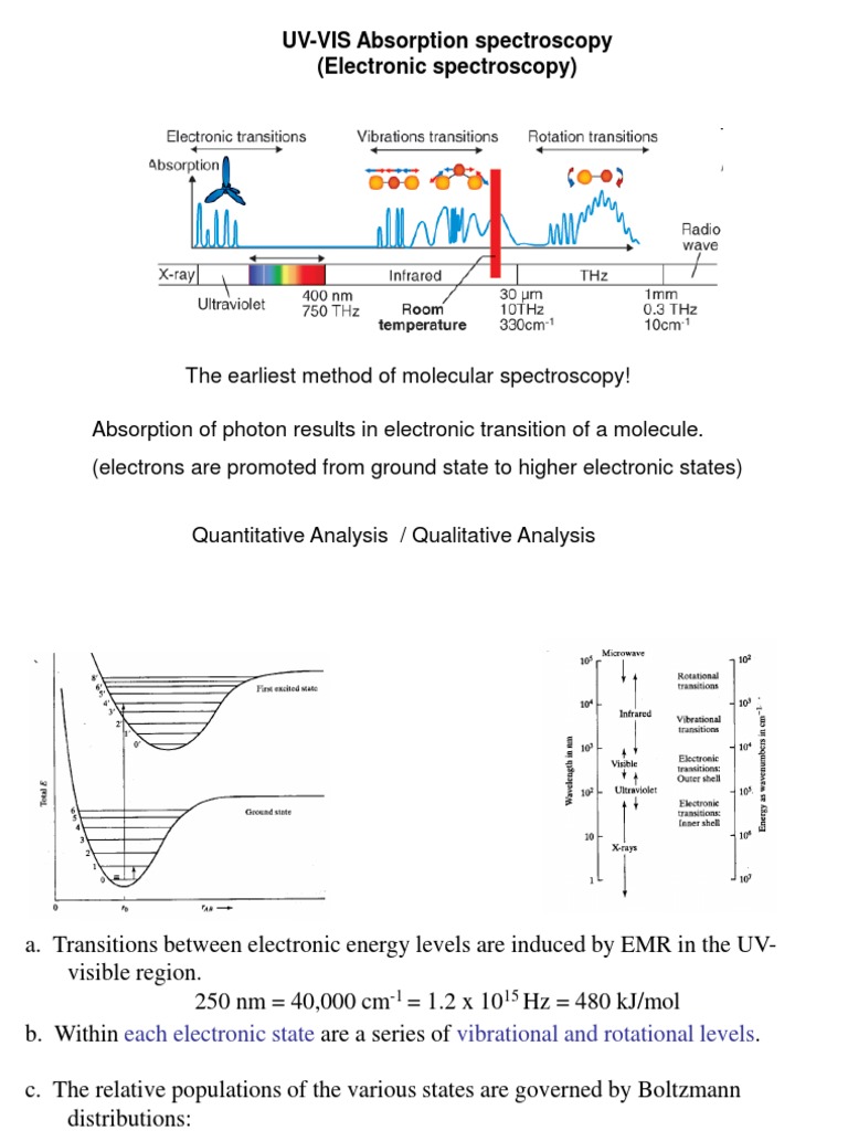 Atomic and Molecular Spectroscopy-2 PDF | PDF | Molecular Orbital ...