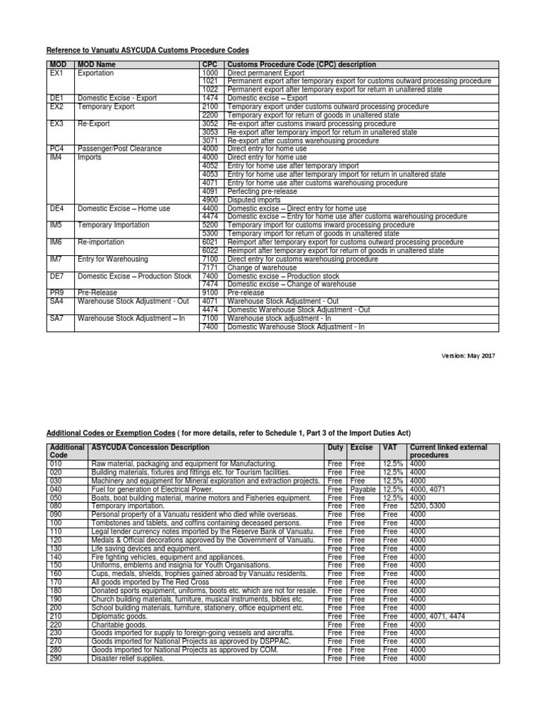 Customs Procedure Codes V2 Pdf Warehouse Customs