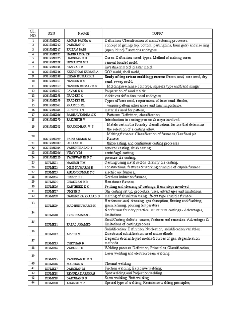 MCW | PDF | Casting (Metalworking) | Welding