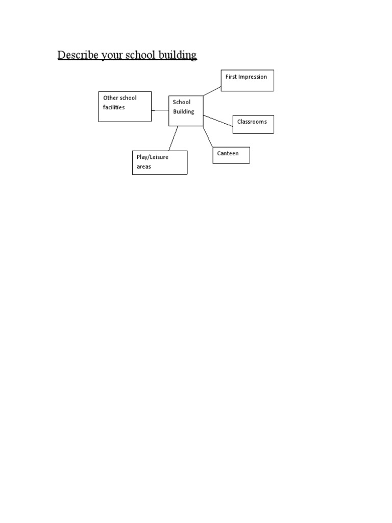 Describe Your School Building | PDF