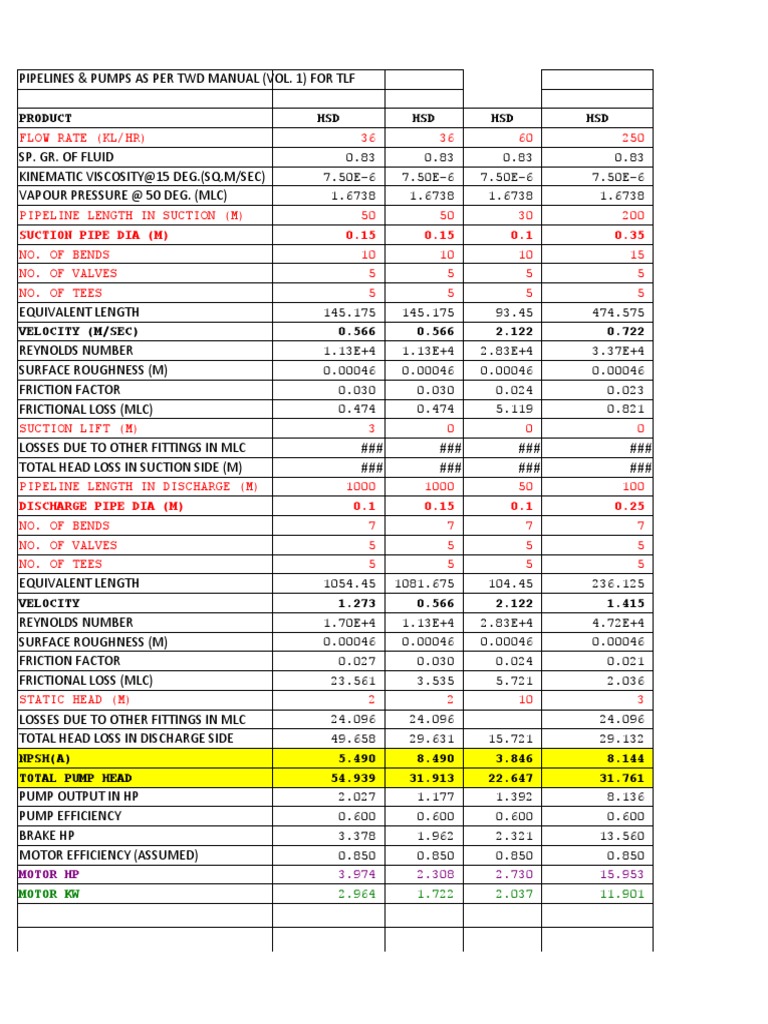 Pump Design Excel Sheet | PDF | Pump | Reynolds Number