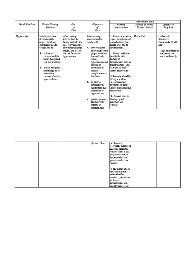 FNCP | PDF | Hypertension | Nursing