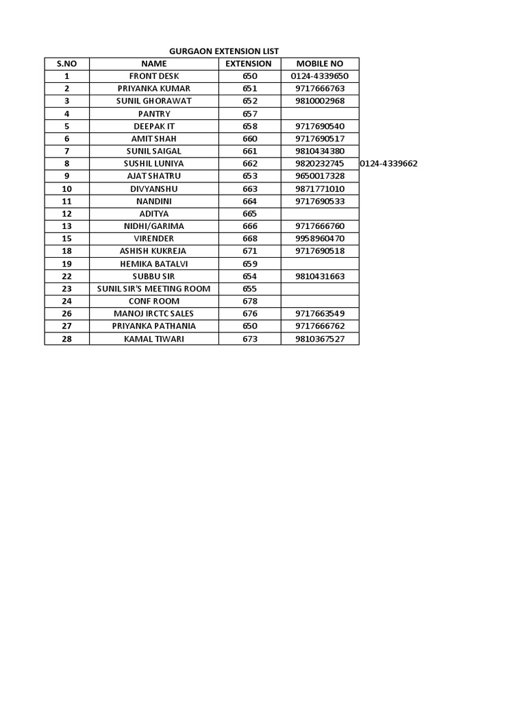 gurgaon-ext-list-pdf