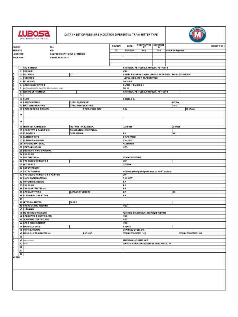 PDIT | PDF | Materials | Chemistry