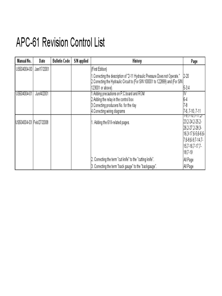 Horizon - APC - M61 - D001 PDF | PDF | Switch | Printed Circuit Board