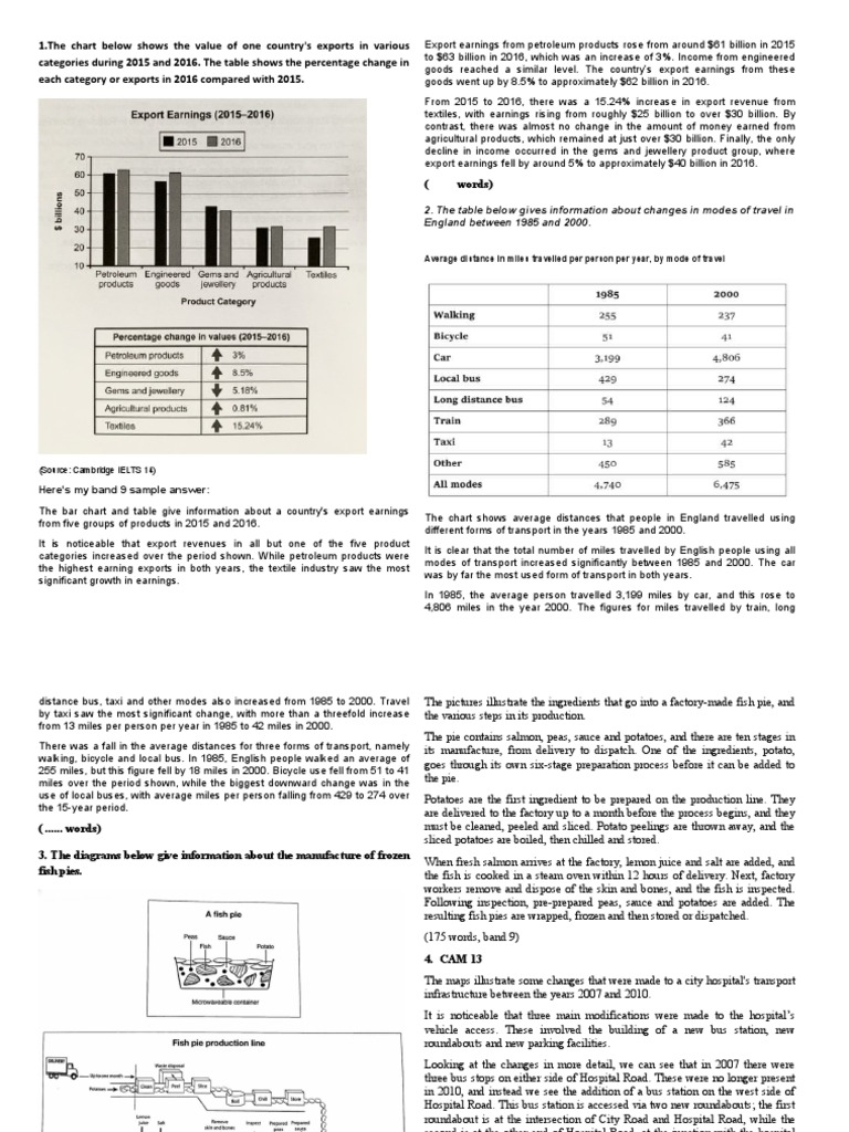 Sample IELTS Writing Task 1 Simon | PDF | Exports | Transport