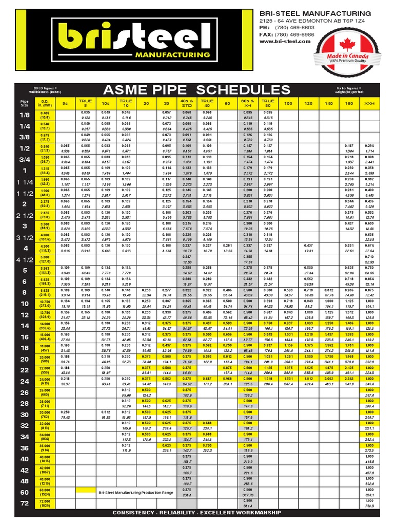 Bri-Steel Pipe Schedule and Specs | PDF | Pipe (Fluid Conveyance) | Metals