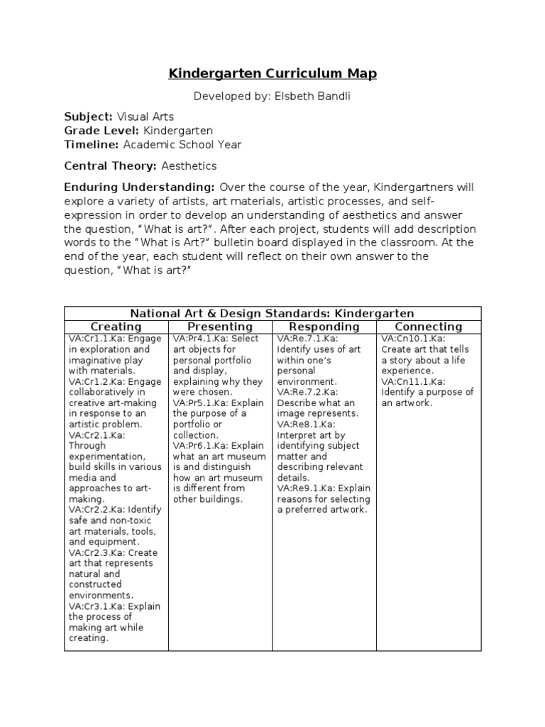 Kindergarten Aesthetics Curriculum Map | PDF | Collage | Paintings