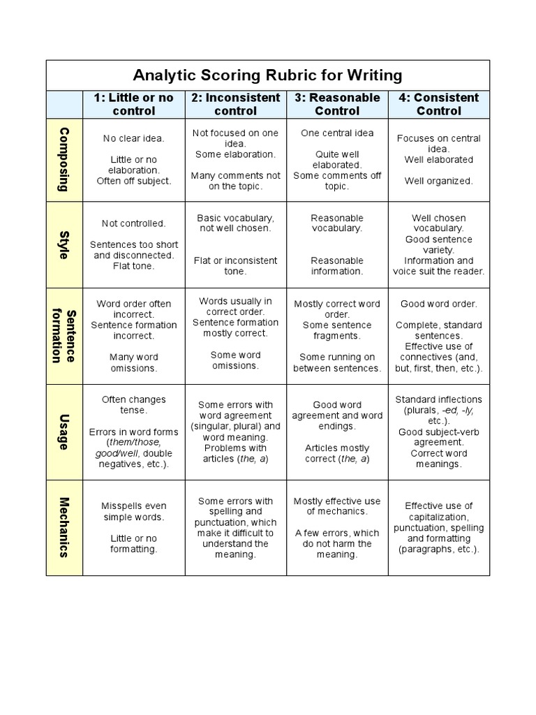 Analytic Scoring Rubric For Writing PDF | Download Free PDF ...