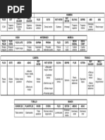 Metodo RaPeVA GAVeCeLT | PDF | Sistema cardiovascular | Sistema ...