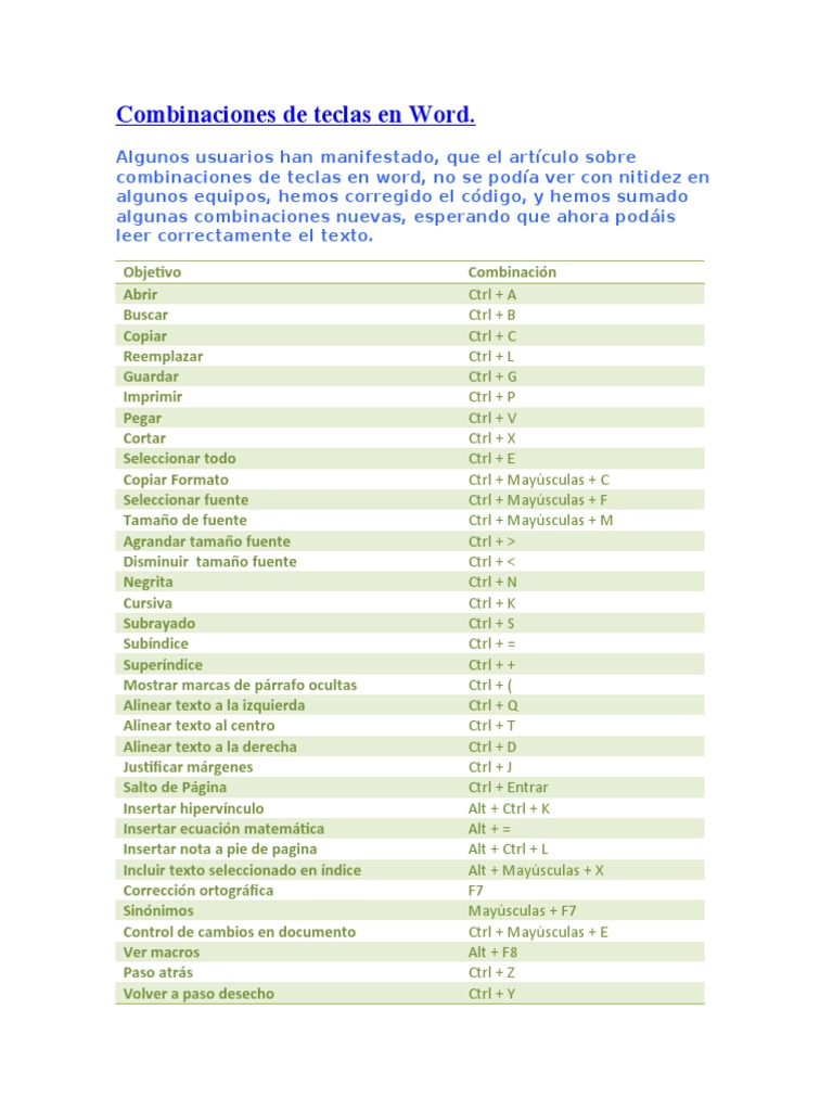 Combinación de Teclas | PDF | Ventana (informática) | Software del sistema