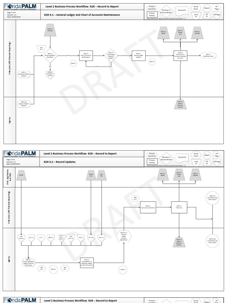 R2R Workshop Process Workflow | PDF | Computing | Accounting
