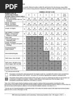 Kansas Sentencing Guidelines: Non Drug Offenses | PDF | Felony ...