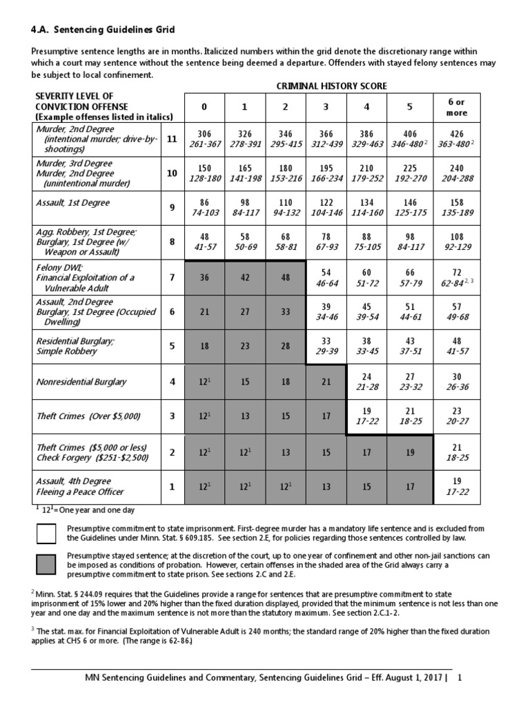 2017 Standard Grid | PDF | United States Federal Probation And ...