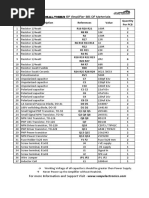 2017-ROAD - and - SEA - Transport - of - SP188 - Lithium - Batteries ...
