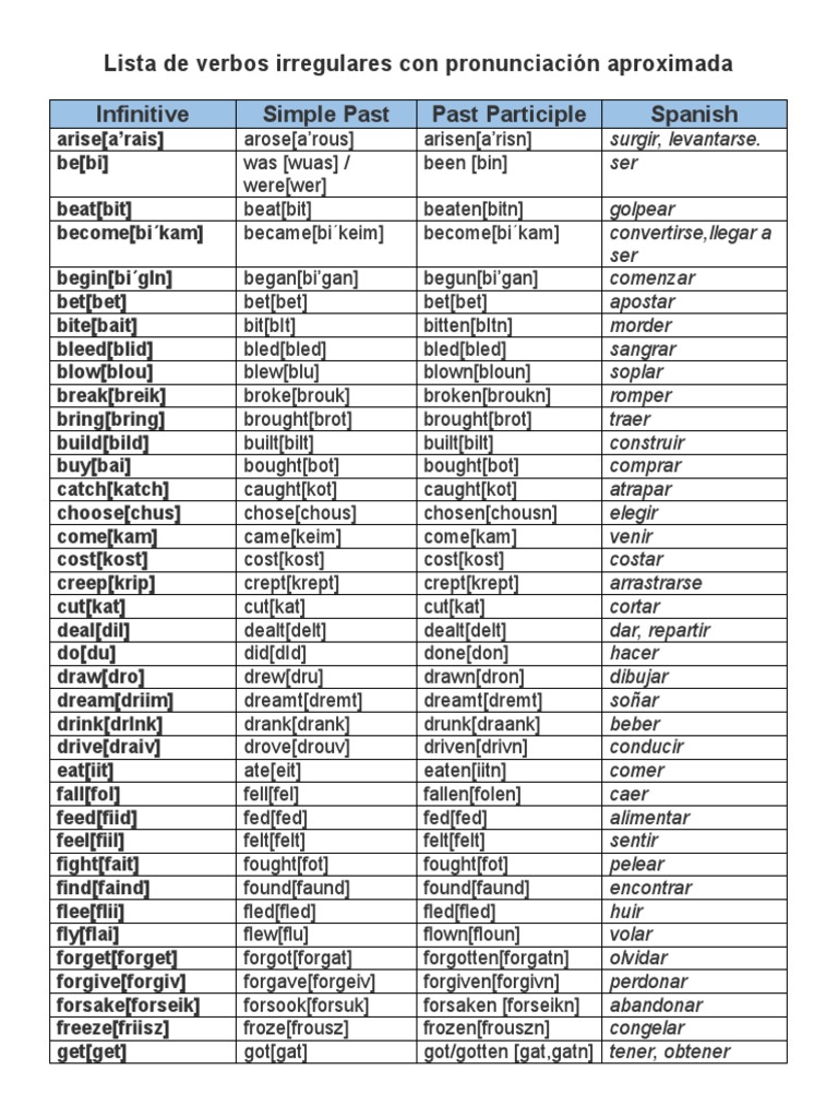 Lista de Verbos Irregulares Con Pronunciación Aproximada | PDF | Grammar