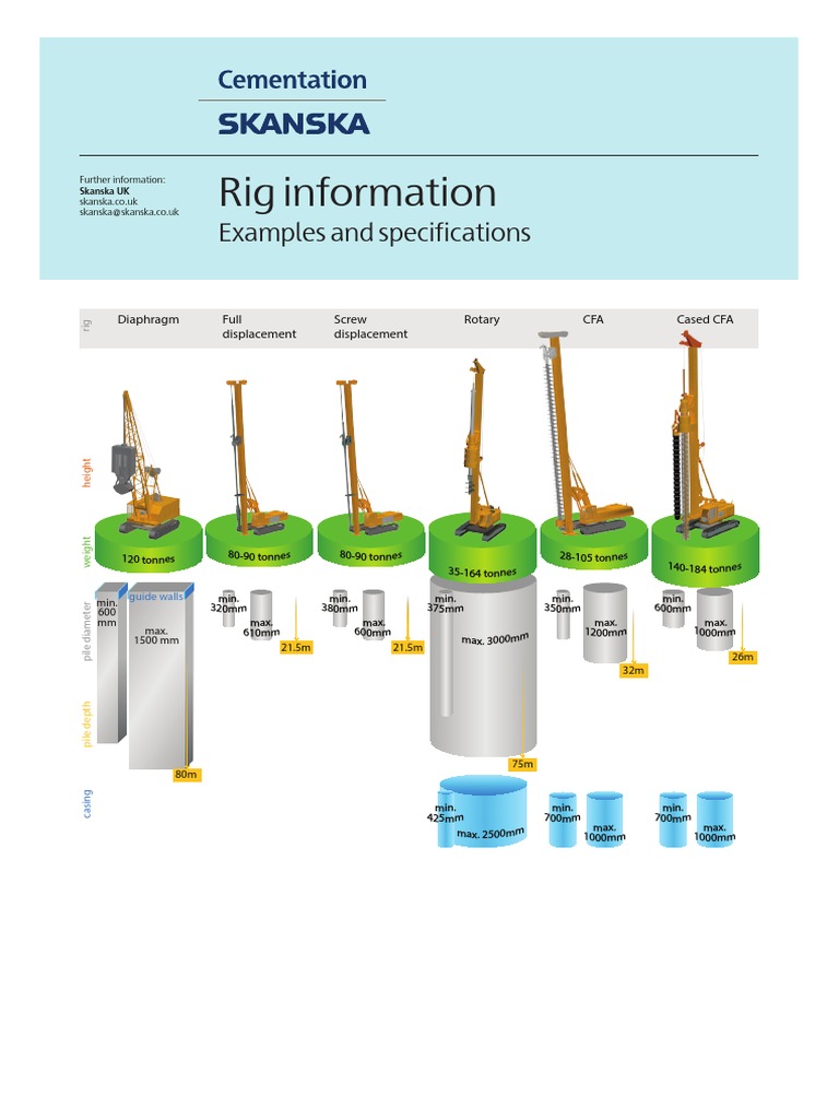 Cementation Skanska Piling Rig Data Sheet - Rig Sizes, Pile Diameters ...