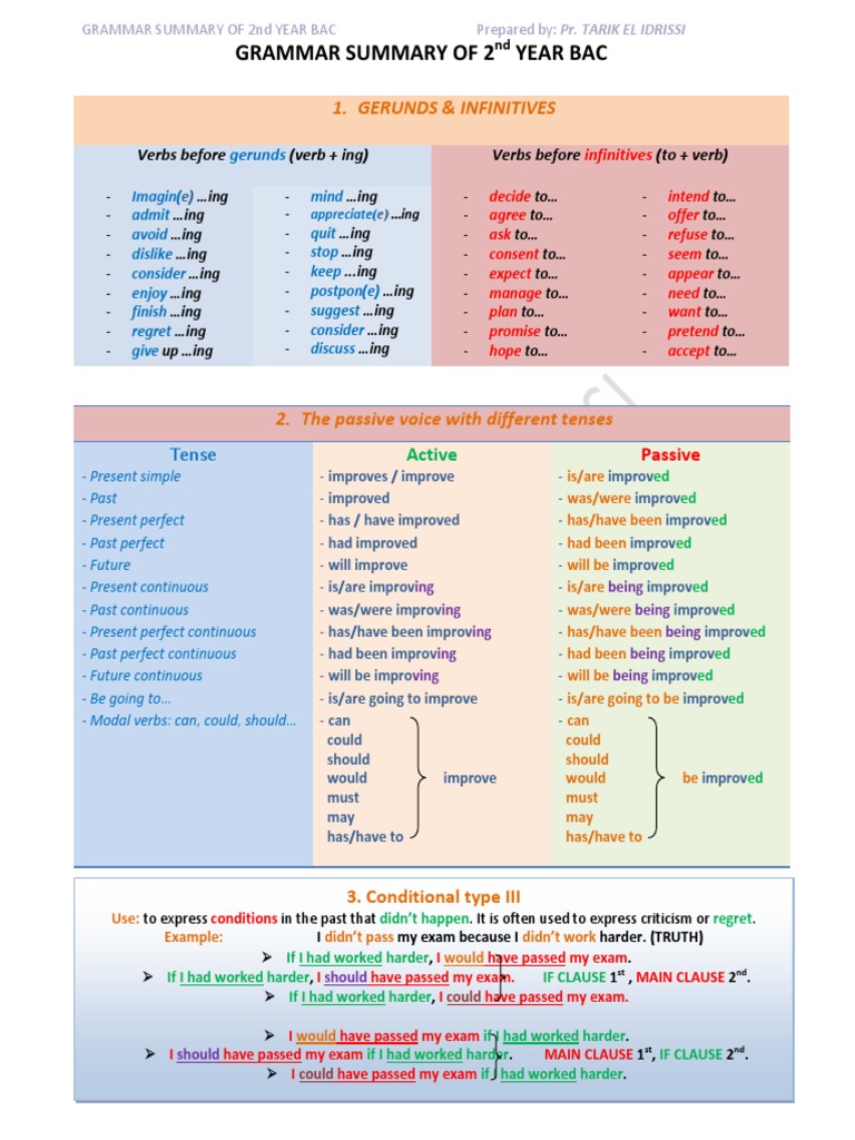 2nd Year BAC Grammar Summary | PDF | Perfect (Grammar) | Grammatical Tense