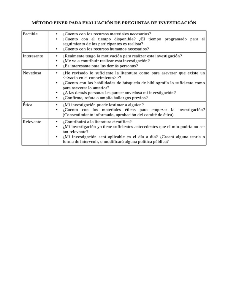 Método FINER para Evaluar Investigaciones | PDF