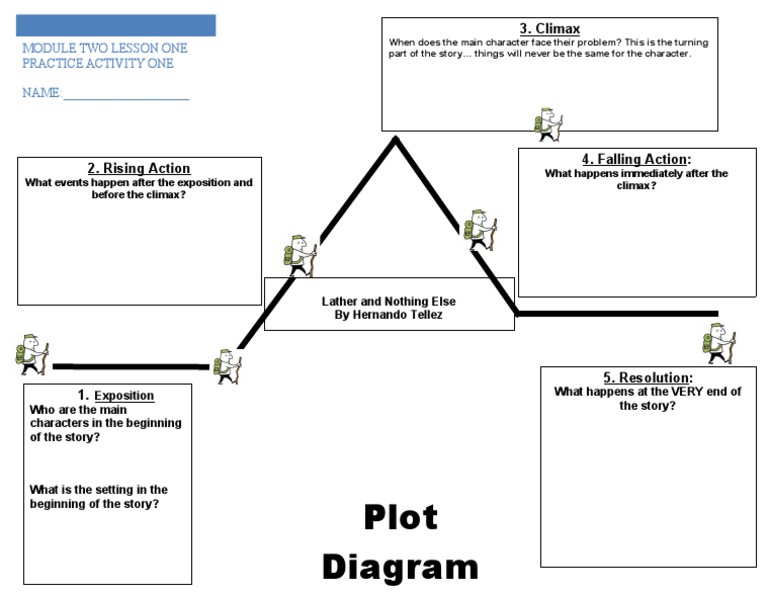 Module Two Lesson One Practice Activity One (New) Graphic Organizer | PDF