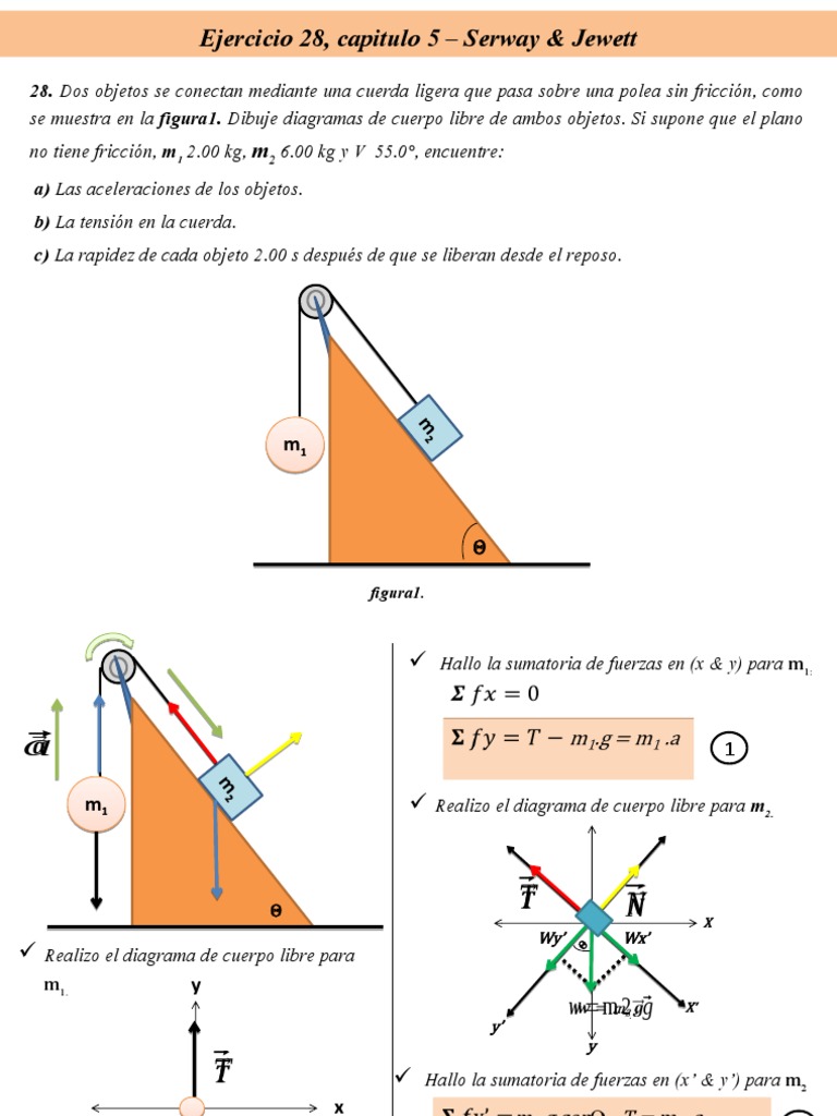 Ejercicio 28, Capitulo 5 - Serway | PDF | Ecuaciones | Objetos matemáticos