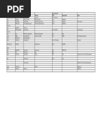 Siemens MS42/43 Pinout Overview | PDF | Throttle | Sensor