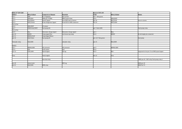 MS41 E39 528i C101 X6011 Pinout Guide | PDF | Engines | Mechanical ...