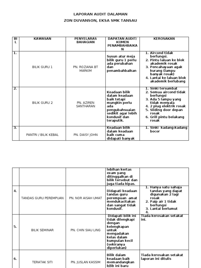 Laporan Audit Dalaman-1 | PDF