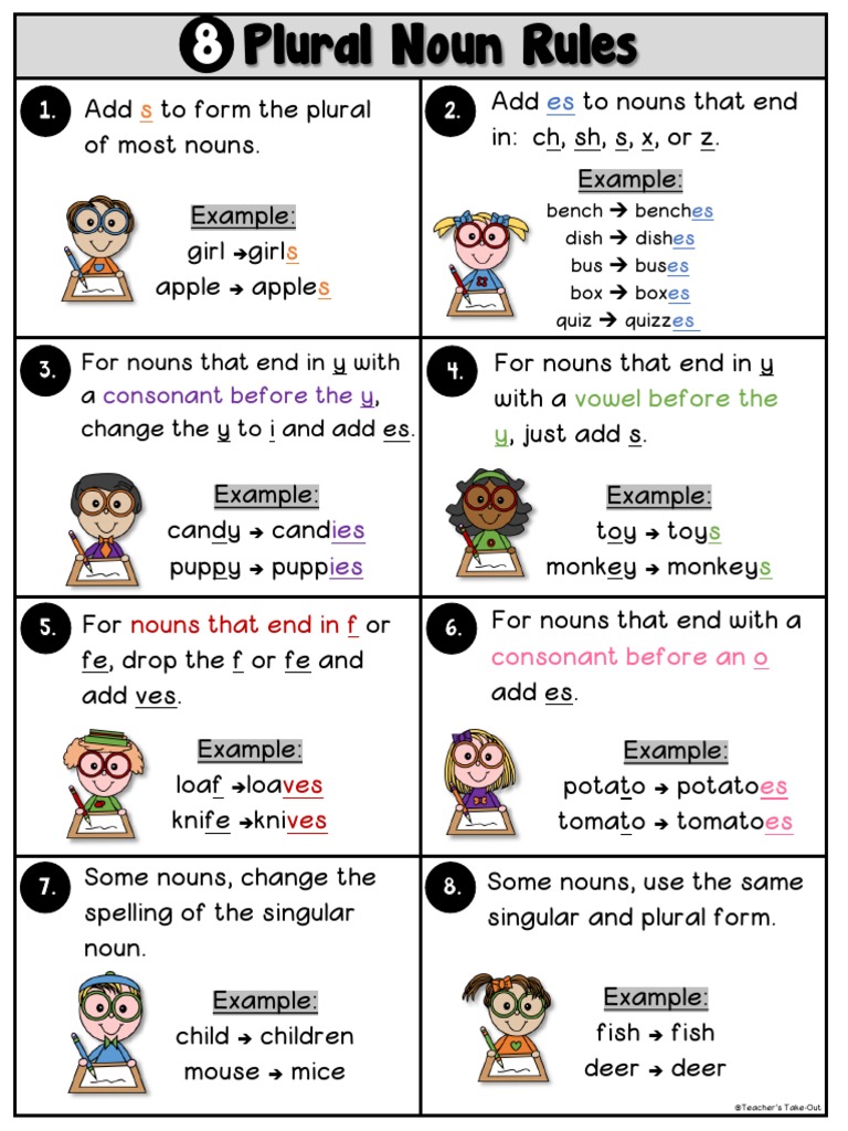8 Plural Noun Rules PDF | PDF | Plural | Language Mechanics