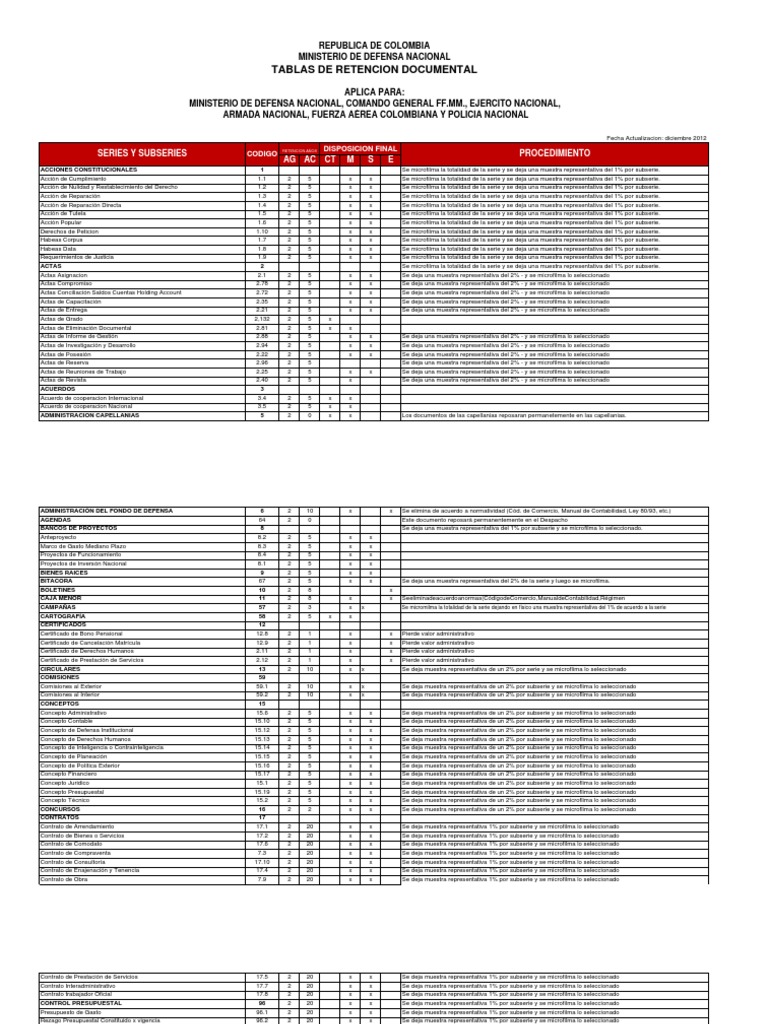 TRD 2012 | PDF | Contabilidad | Gobierno