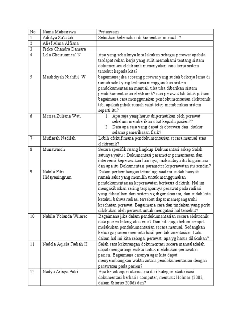 Tabel Pertanyaan | PDF
