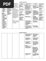 Nursing Care Plan | PDF | Caesarean Section | Pain