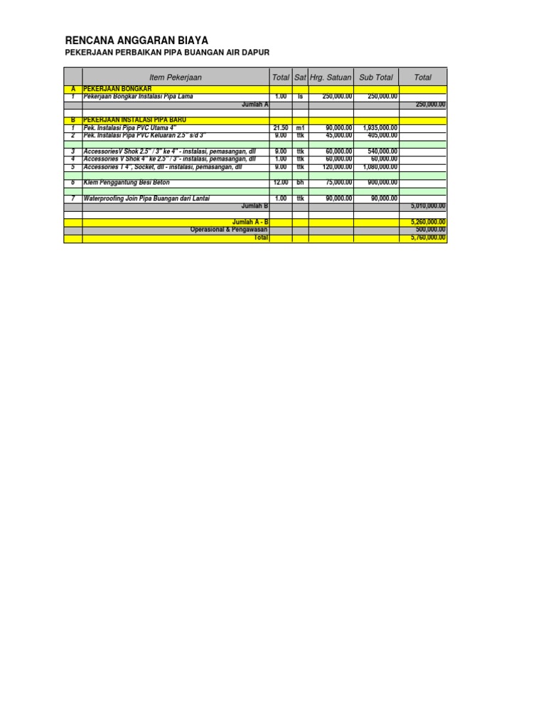 RAB Instalasi Pipa PVC | PDF