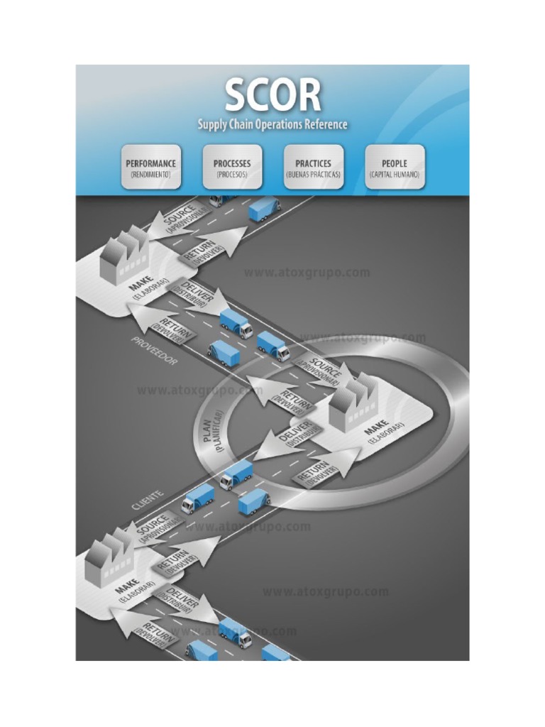 Introducción Modelo SCOR | PDF | Logística | Planificación