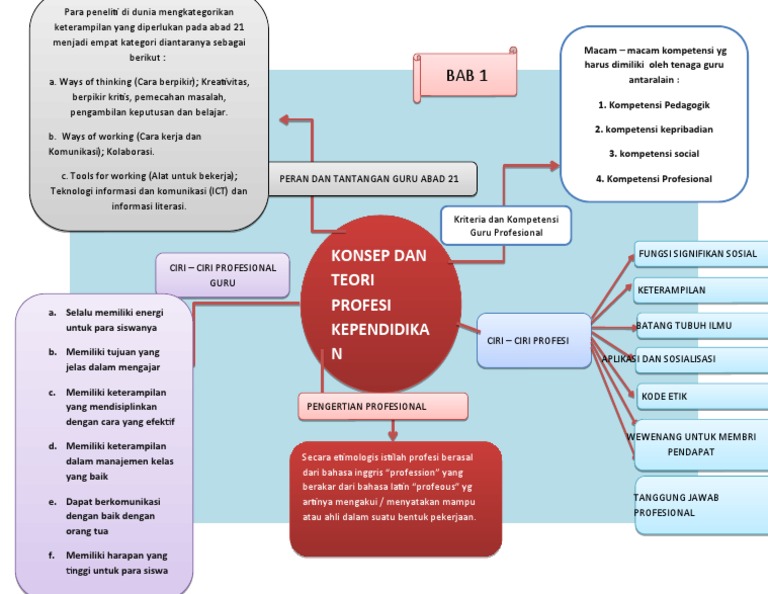 Mind - Map.bab 1 | PDF