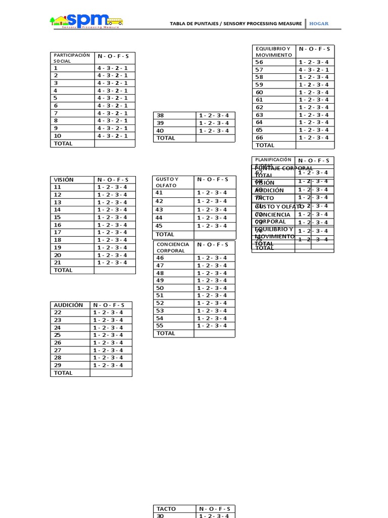 Resultados SPM | PDF